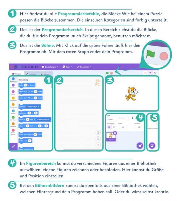Scratch für Noobs: So gelingt der Start ins Programmieren